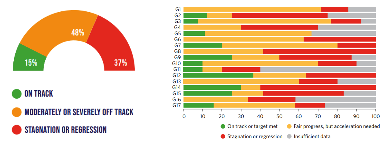 永續顧問洞悉：「永續通膨時代」來臨?! 2024永續領航必看7大注意要點 – CSRone 永續智庫